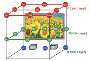 InformationDisplay > ID Archive > 2012 > November/December > Frontline ...